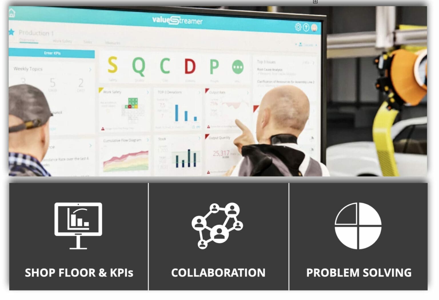 Shopfloor Management - TeamThink