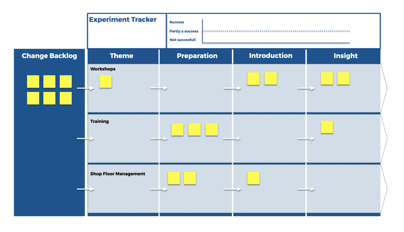 Lean Change Management - TeamThink