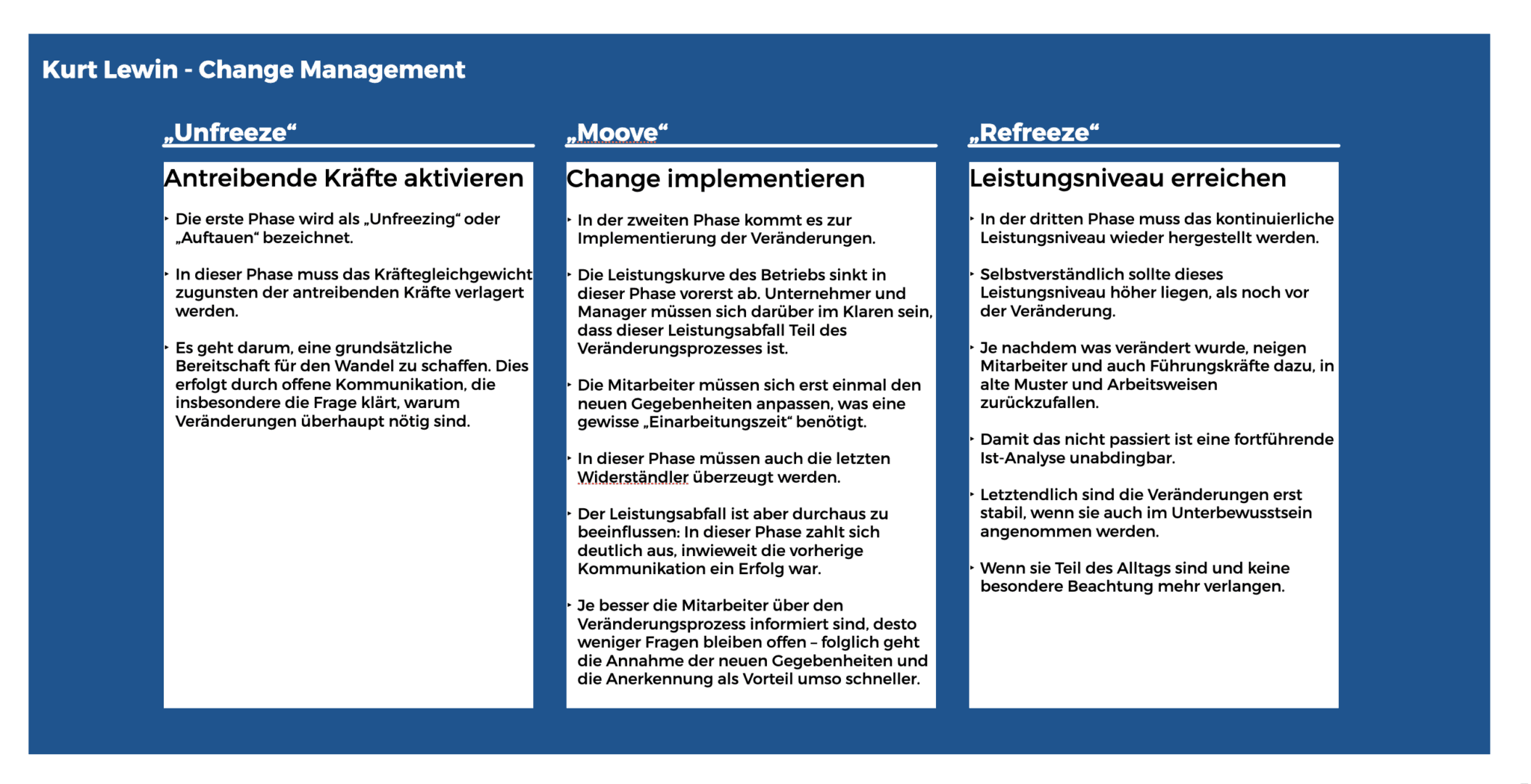 Lean Change Management | Experimente & Kommunikation - TeamThink
