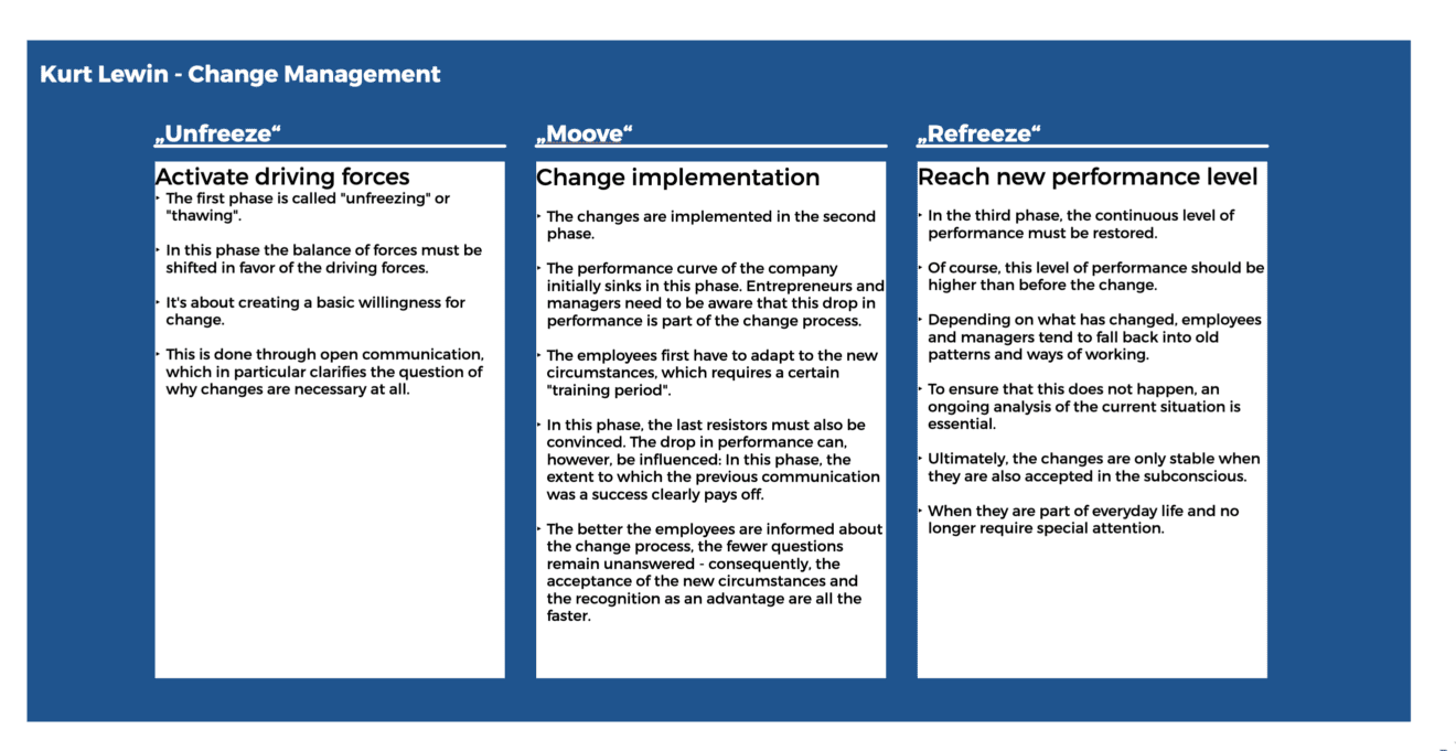 Lean Change Management - TeamThink