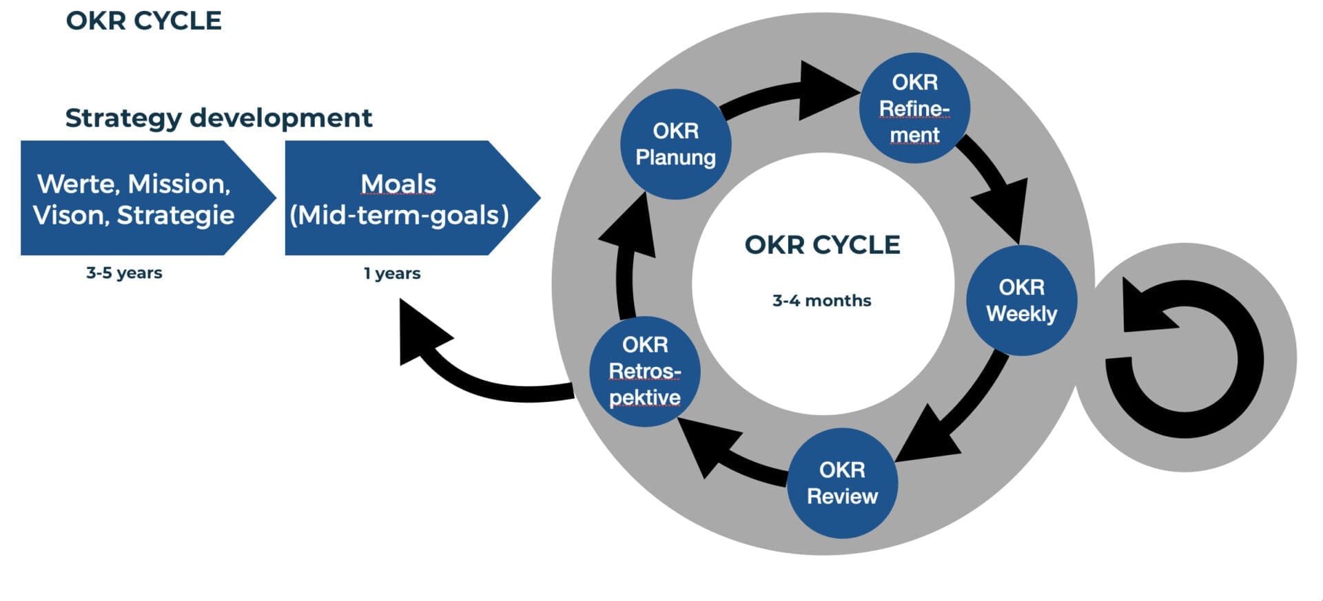 OKR Methodology - TeamThink