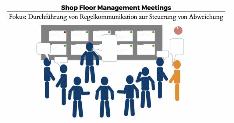 Shopfloor Management - TeamThink