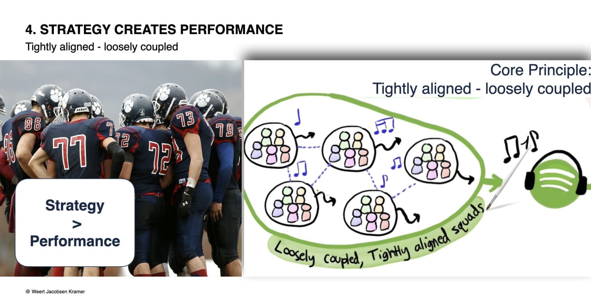 5 Elements for team success - TeamThink