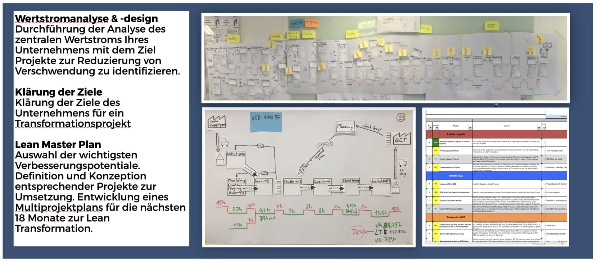 Lean Production System (LPS) - TeamThink
