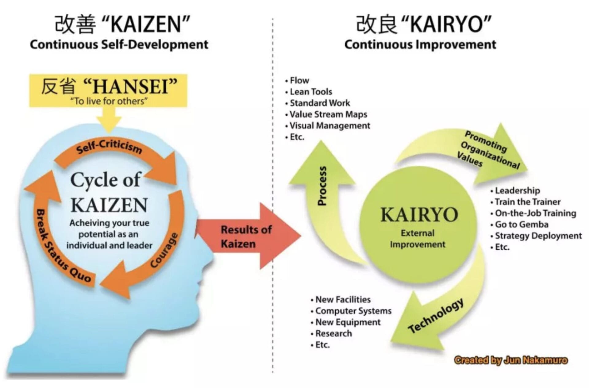 Lean Production System (LPS) - TeamThink