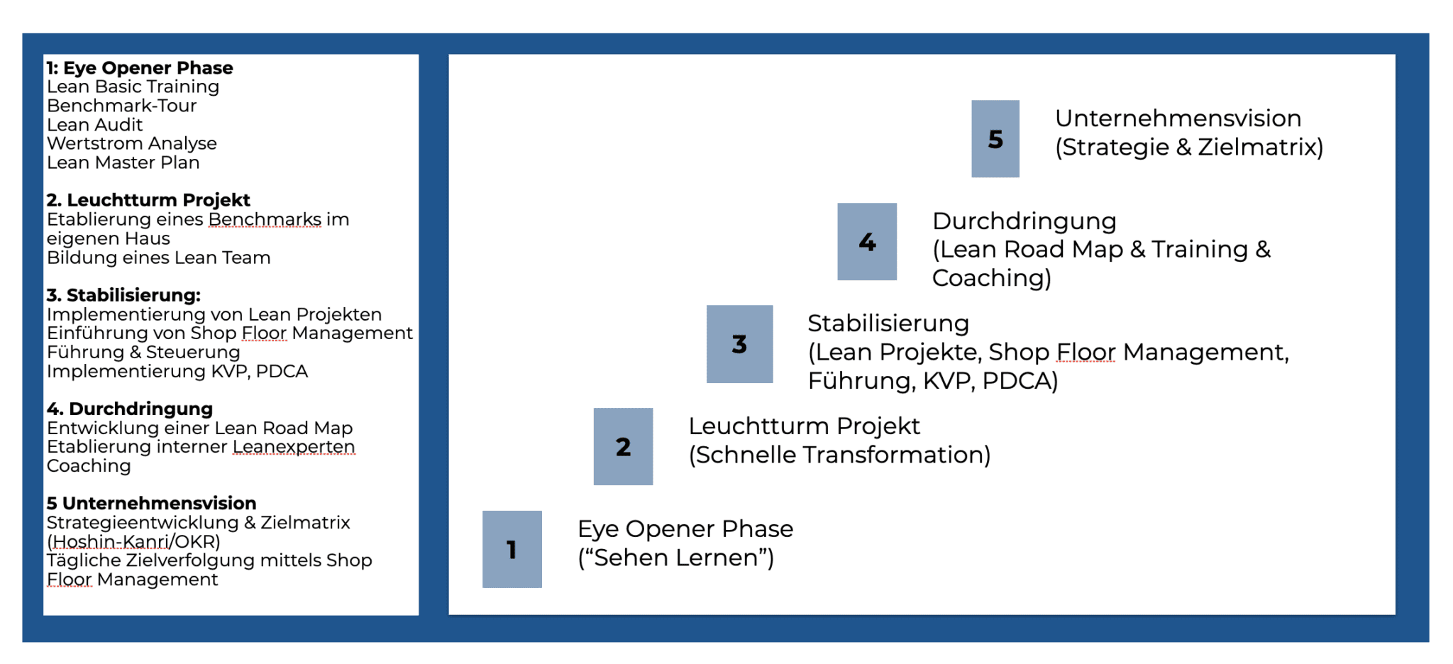 Lean Production System (LPS) - TeamThink