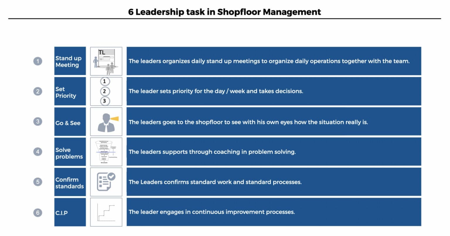 Shopfloor Management - TeamThink