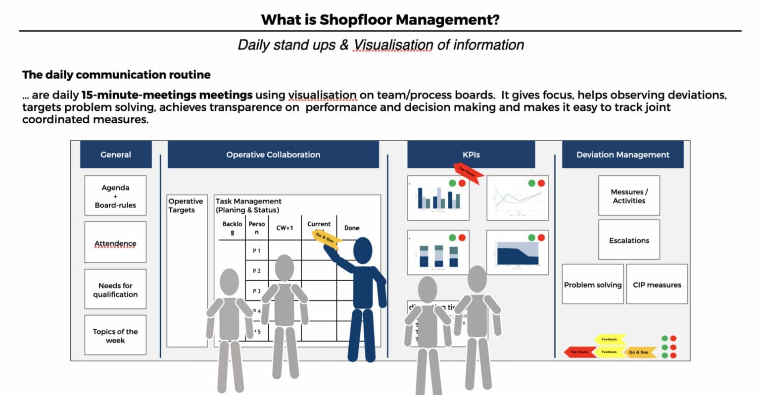 Shopfloor Management - TeamThink