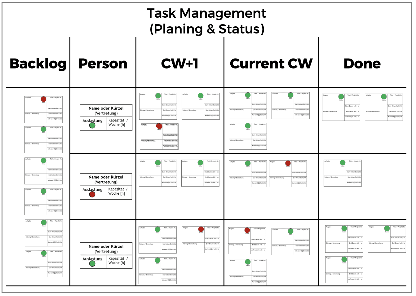 Shopfloor Management - TeamThink
