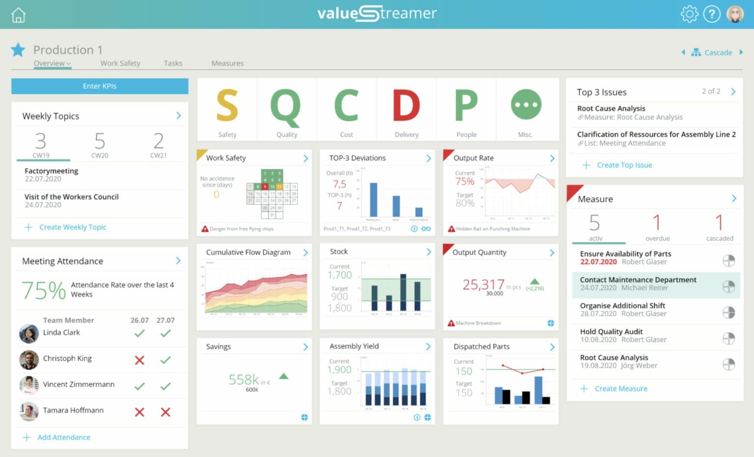 Shopfloor Management - TeamThink