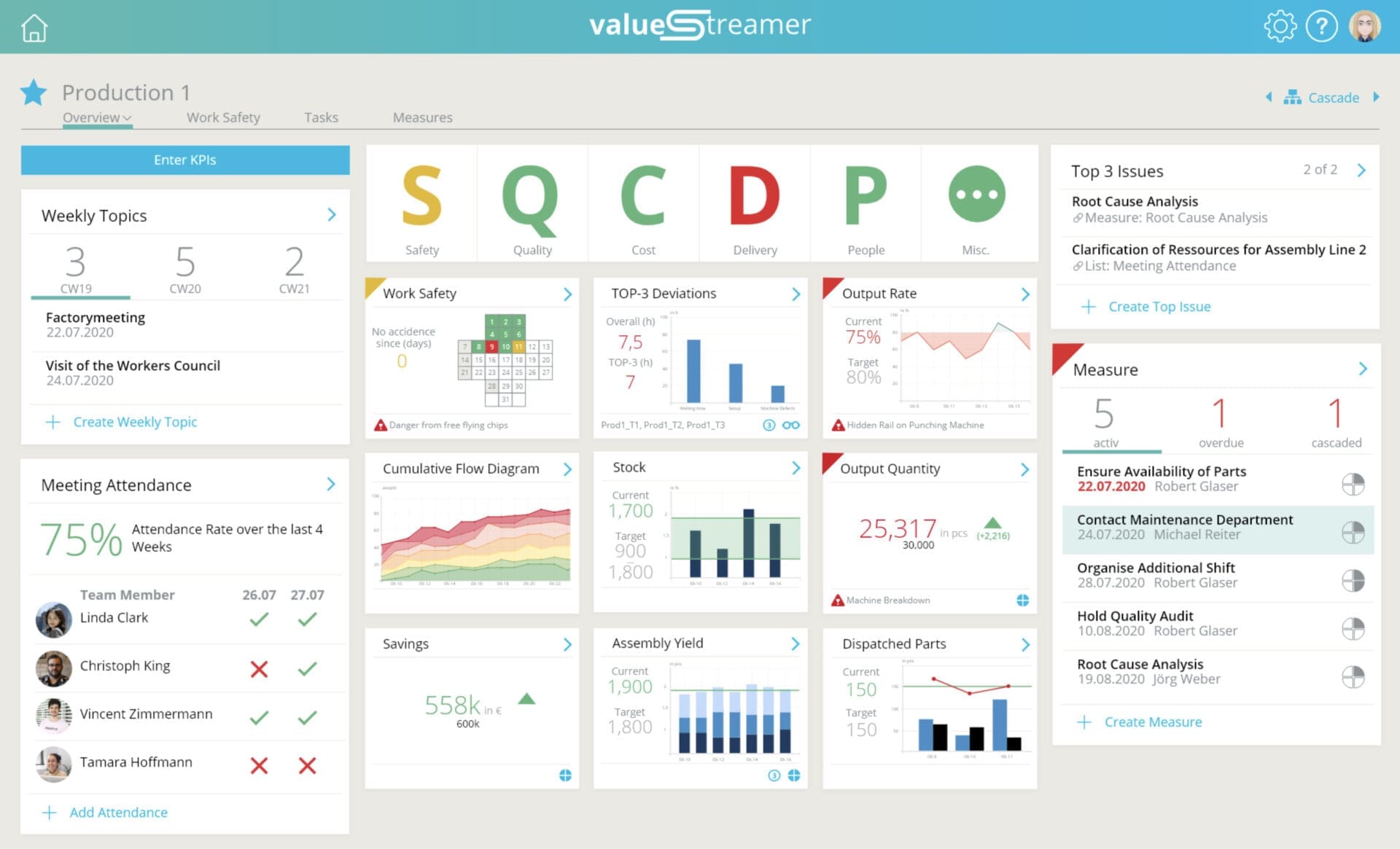 Shopfloor Management - TeamThink