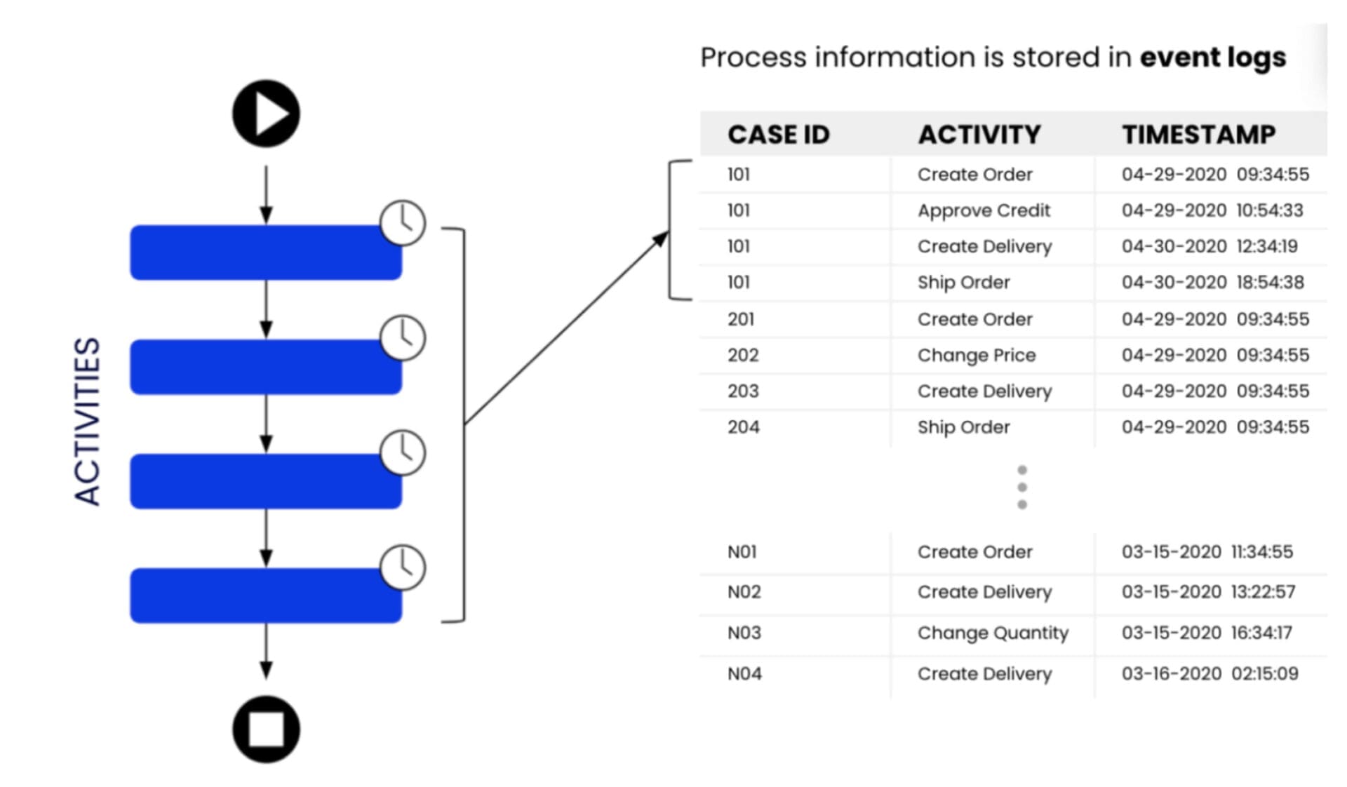 Process-Mining | ERP-Daten Visualisiert - TeamThink