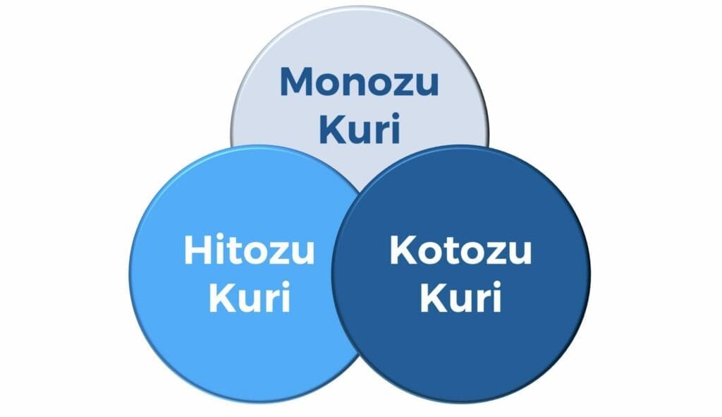 Die Makigami Methode der Prozessanalyse - TeamThink