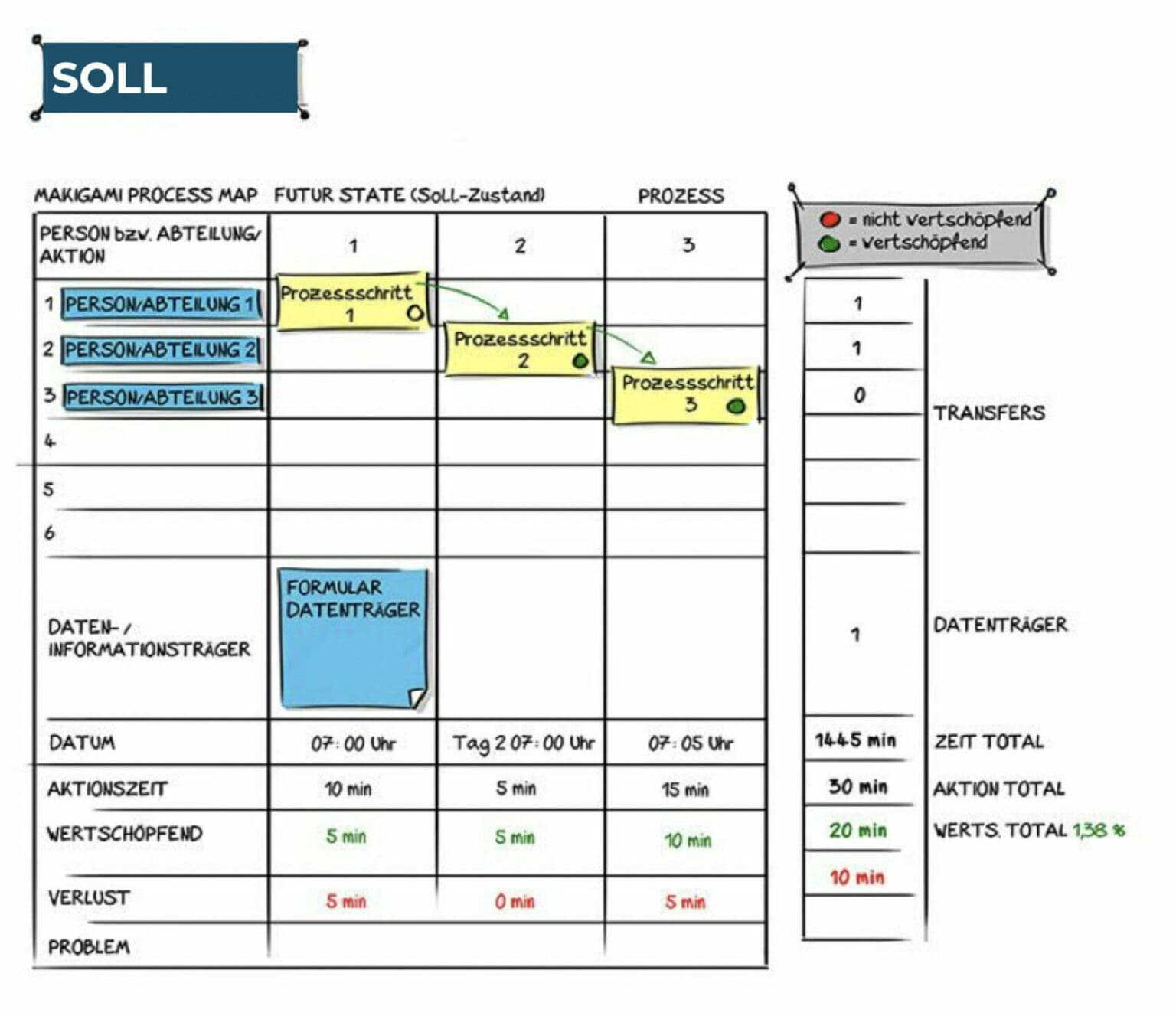 Die Makigami Methode der Prozessanalyse - TeamThink