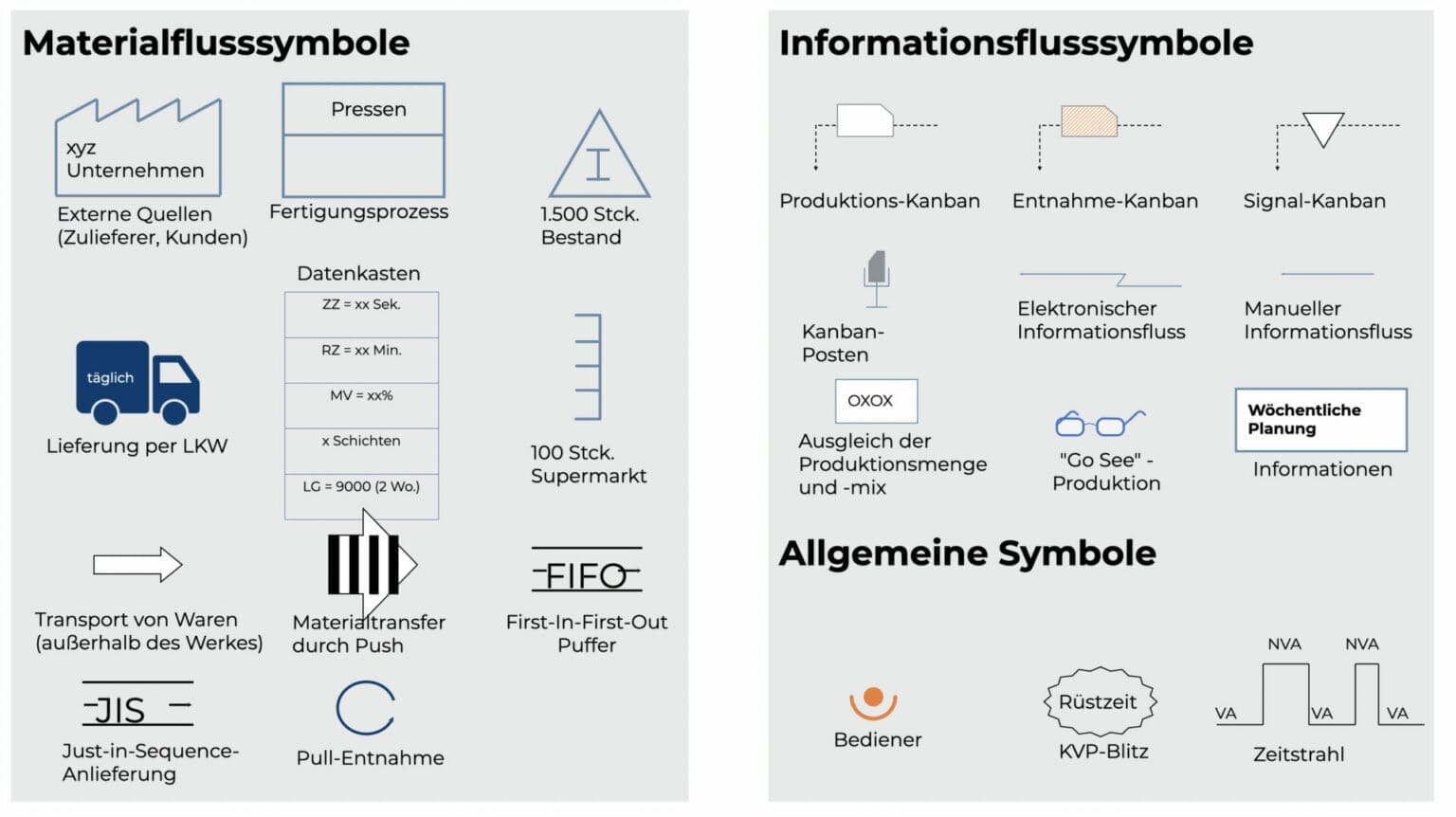 Wertstromanalyse & Wertstromdesign - TeamThink