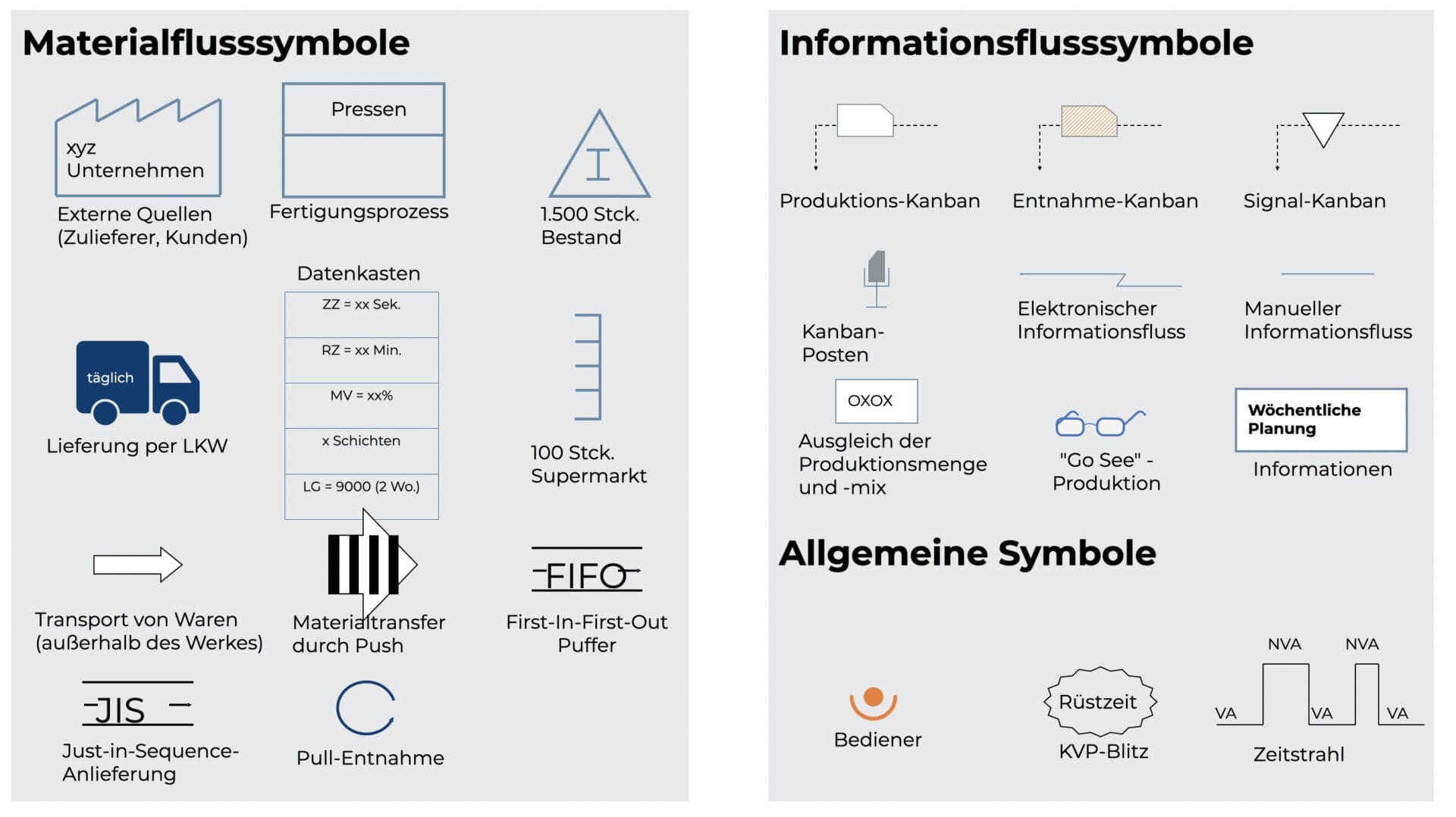 Wertstromanalyse & Wertstromdesign - TeamThink