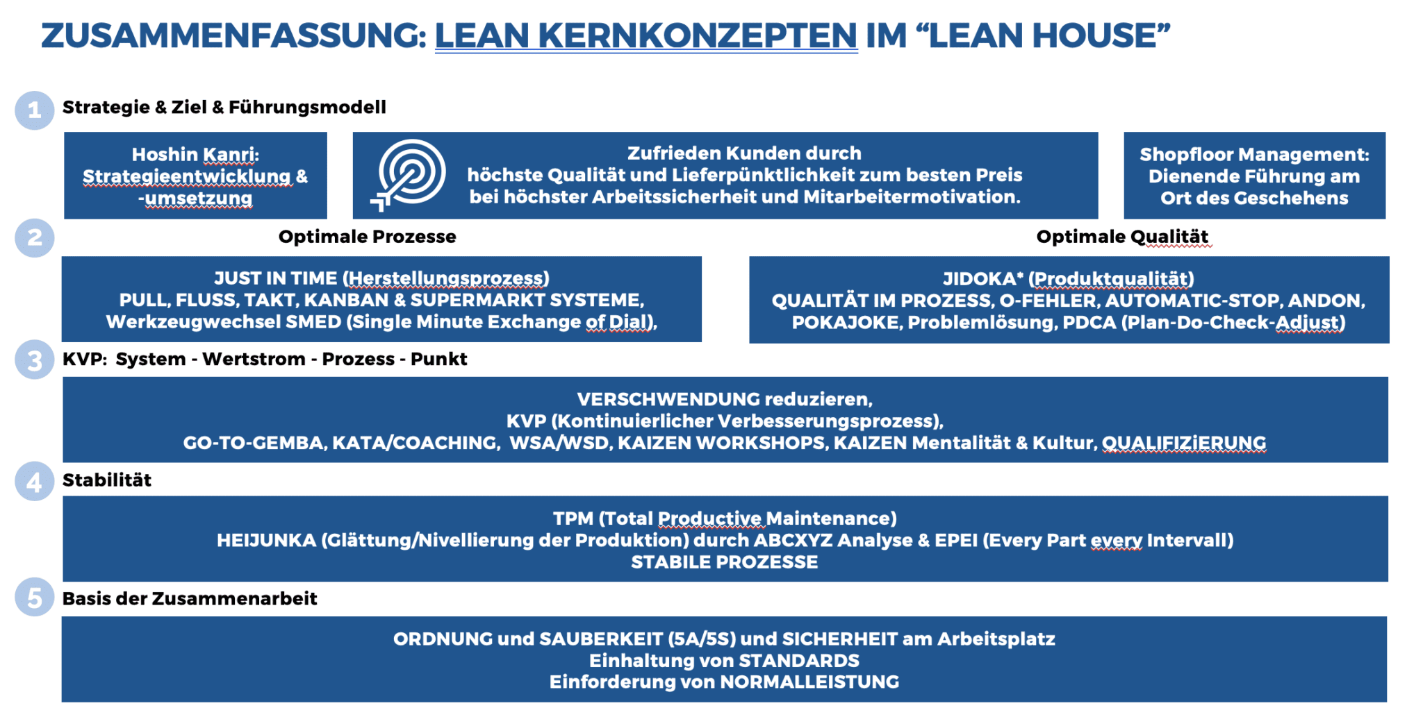 Lean Production System (LPS) - TeamThink
