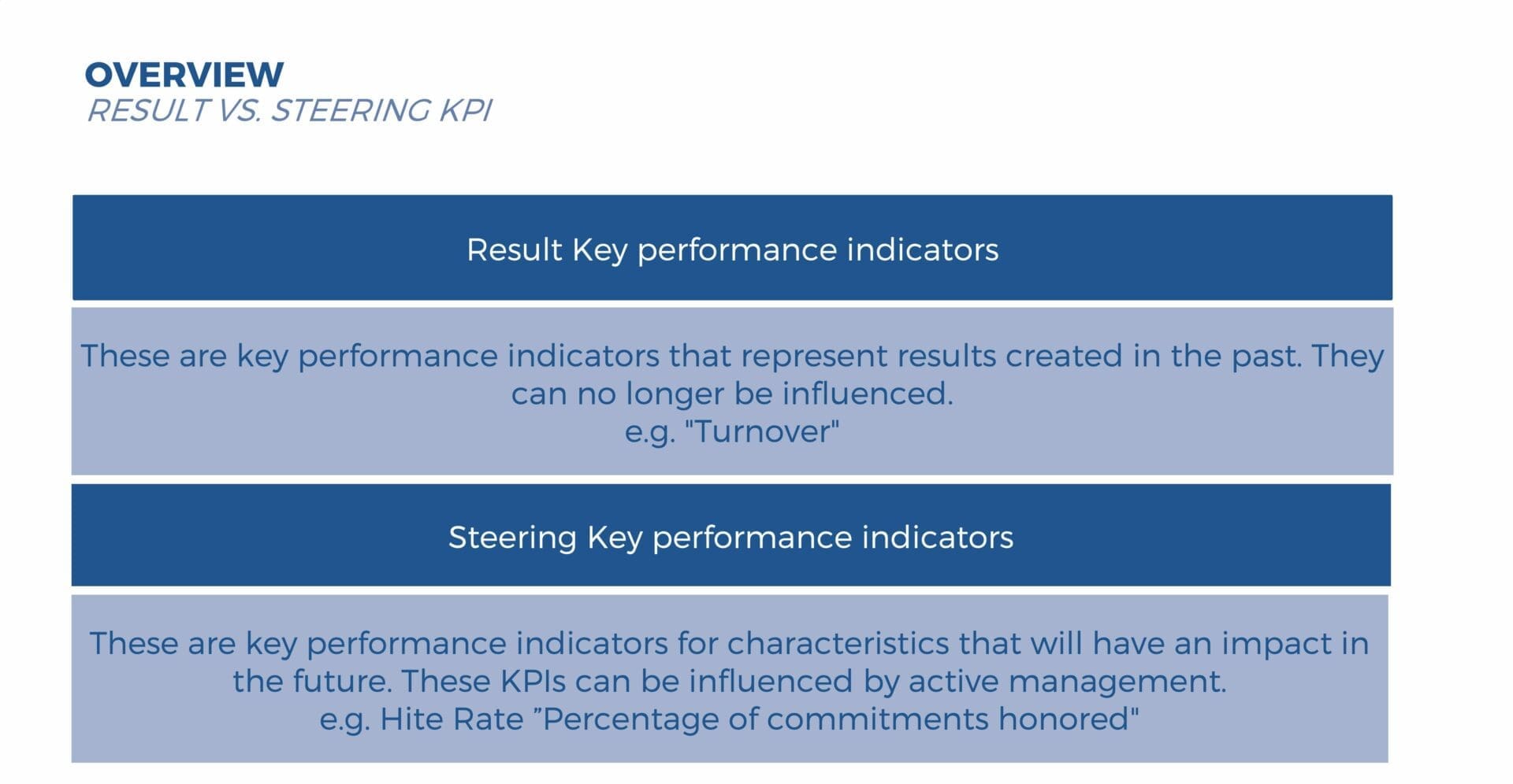 Lean Management KPI - TeamThink